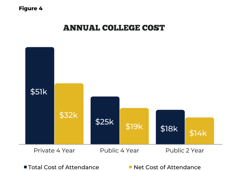 10 Crucial Facts about Community College - Postsecondary Commission