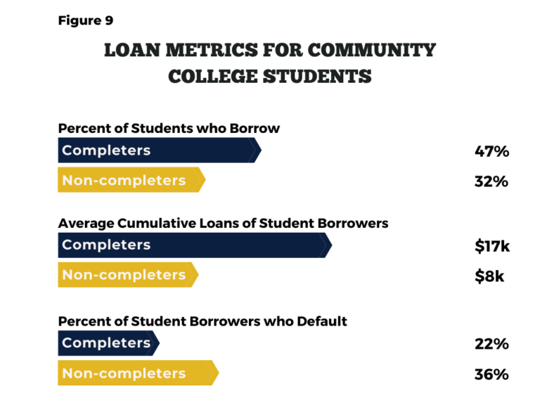 10 Crucial Facts about Community College - Postsecondary Commission